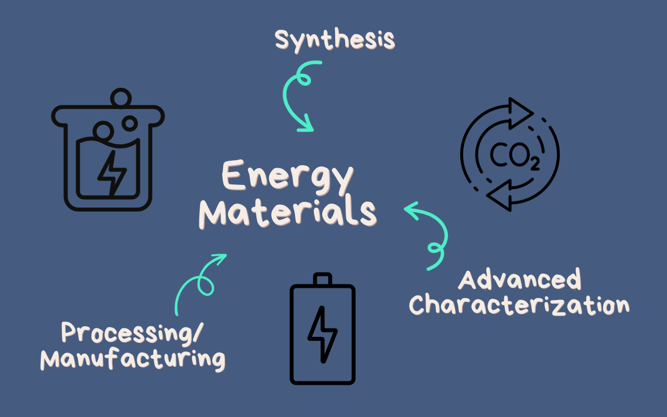 Regina García-Méndez